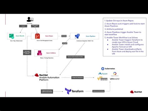 Automation Planet Devops Tutorial Azure Devops Azure Devops Deploy A