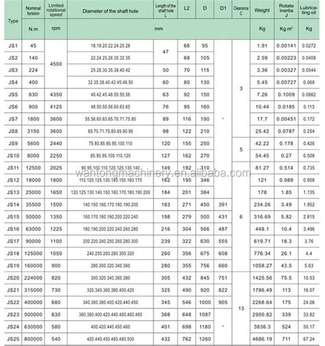 Js Tapered Grid Steelflex Couplings Buy Coupling Gear Coupling Flexible Coupling Product On