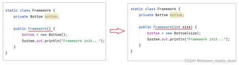 什么是Spring什么是IOC什么是DIIOC和DI的关系 零基础可无压力学习带源码 阿里云开发者社区