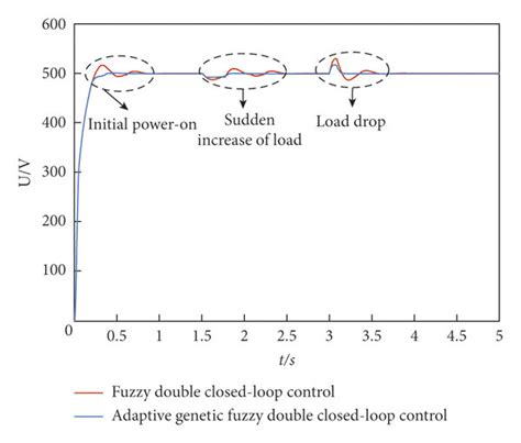 Microgrid 1 Bus Voltage Diagram Download Scientific Diagram