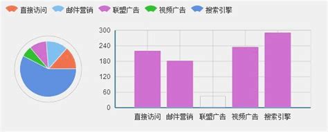 美观又实用,推荐10款强大的开源javascript图表库 知乎 美观又实用,推荐10款强大的开源javascript图表库 知乎