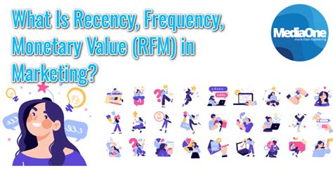 What Is Recency Frequency Monetary Value Rfm In Marketing