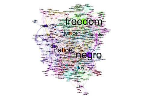 Figure3 Nodus Labs Ecological Thinking Through Network Analysis