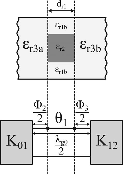 A Dielectric Resonator And Its Equivalent Transmission Line Circuit