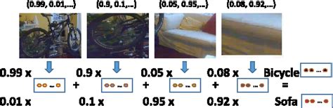 Instance Aware Hashing For Multi Label Image Retrieval