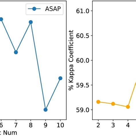 topic and sentiment distribution of dataset download scientific diagram