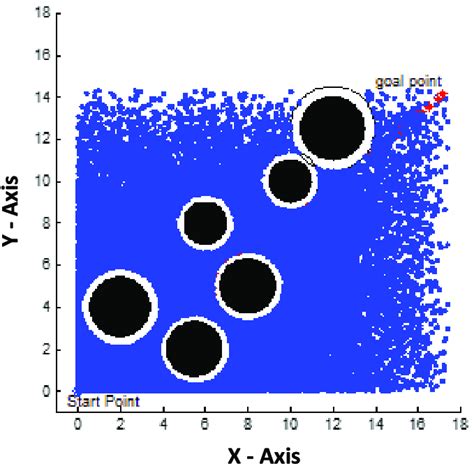 Generated Random Points In Several Grids Excluding Obstacle Area Download Scientific Diagram