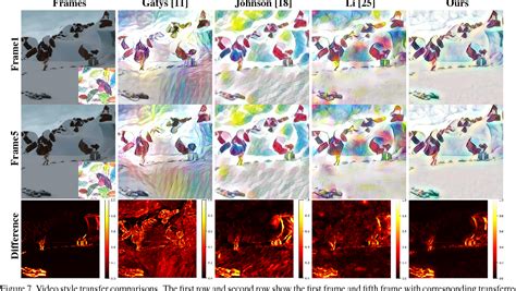 Figure 1 From Learning Linear Transformations For Fast Arbitrary Style