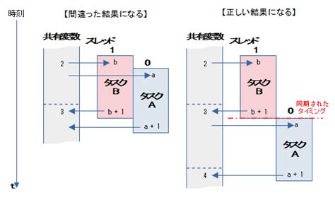 Nativeコードでopenmpプログラミング Ysuzukis Android Log