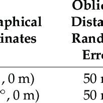 And 100 M S 300 M S The Sensor Parameter Settings Are Shown In Download Scientific Diagram