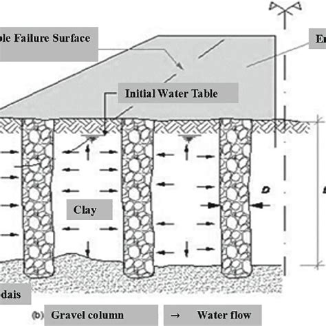 gravel columns configuration fuente oteo c 2011 download scientific diagram
