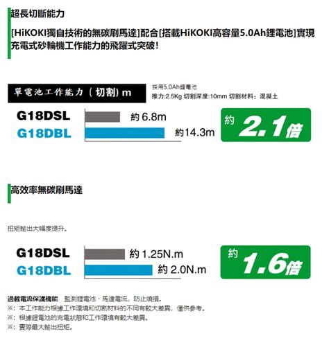 【台北益昌】 Hikoki 雙電 50ah 18v無刷砂輪機滑動開關 100mm 4 G1810da公司貨 蝦皮購物