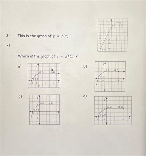 Solved This Is The Graph Of Y F X Which Is The Graph Chegg Com