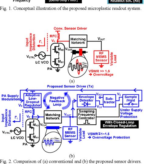 Figure 1 From An Rf Mems Sensor Driverreadout Soc With Resonant
