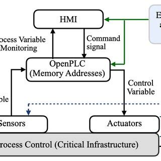 Anomaly Detection Framework Download Scientific Diagram