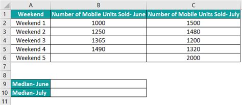 Median Excel Function Formula Examples How To Use