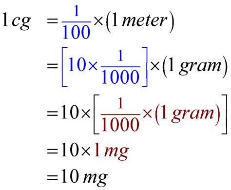 Mg Unit Full Form What Is The Full Form Of Mg Unit