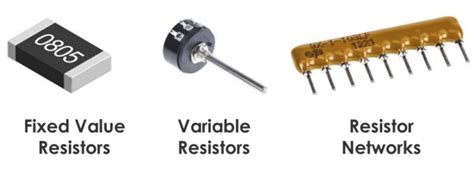 All You Need To Know About Guide To Resistor Values