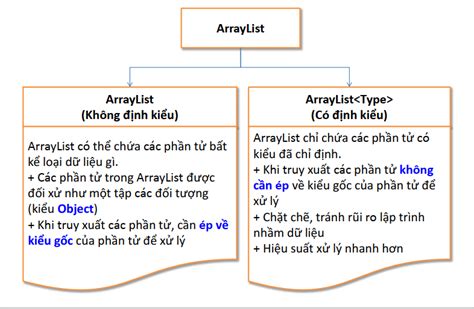 Lập Trình Java Bài 5 Arraylist