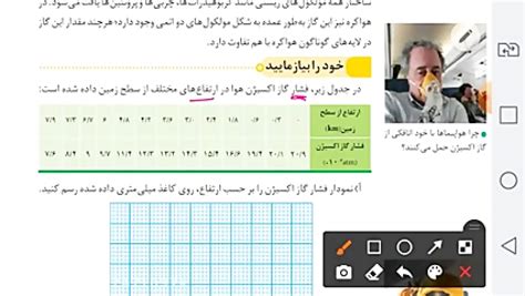 اکسیژن گازی واکنش پذیر در هواکره