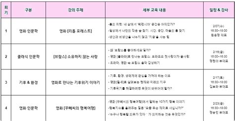 인문학 특강 4회기 영화로 만나는 다양한 주제 인문학 영화 인문학 클래식 인문학 영화로 보는 기후위기 한국청소년센터 원은정 정현아 김보라 정승민 한국청소년센터