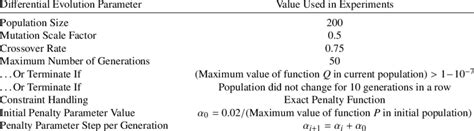 Optimization Settings Used In The Experiments Download Table
