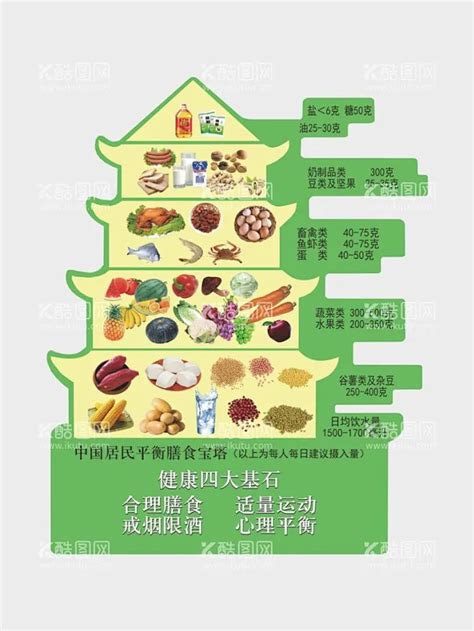 膳食宝塔 源文件下载【酷图网】膳食宝塔 居民膳食 平衡膳食 饮食宝塔 健康饮食 全民膳食 平衡膳食关键 健康保健 合理营养 平衡膳食宝塔 食物宝塔 膳食宝塔图 平衡饮食 饮食平衡 营养均衡