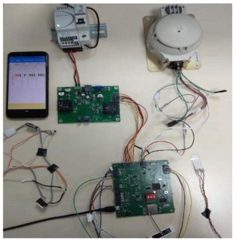 Signals An Open Access Journal From Mdpi