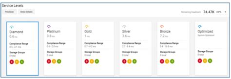 PowerMaxOS Automated Data Placement Dell EMC PowerMax Storage For Mission Critical SQL Server