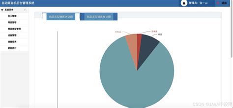 Java项目：springboot自助售货管理系统计算机毕业设计autosale Csdn博客