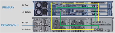 Cabling Expansion Chassis