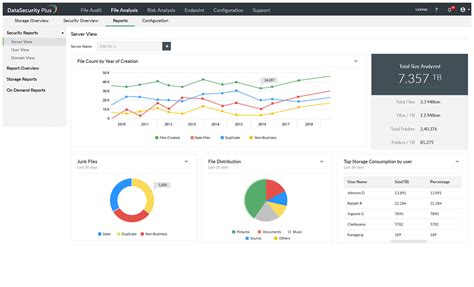 文件分析软件 Manageengine Datasecurity Plus