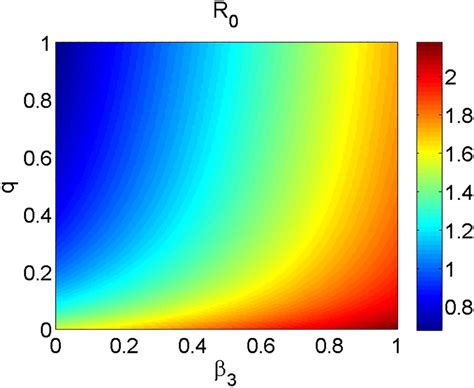 Sensitivity Of Infection Parameters Colour Figure Can Be Viewed At Download Scientific Diagram