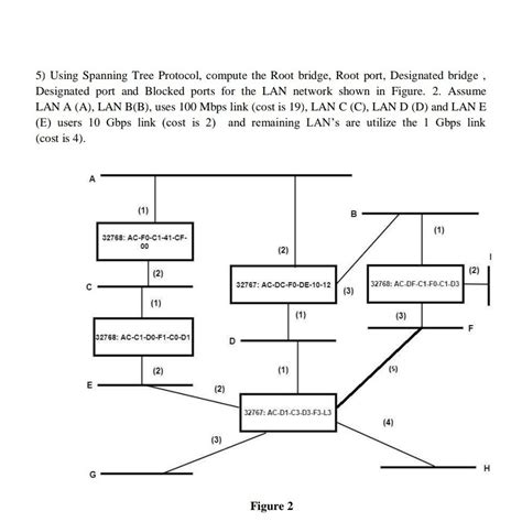 Solved Using Spanning Tree Protocol Compute The Root Chegg Com