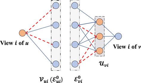 Illustration Of Collaboration Propagation In Subgraph Compared With
