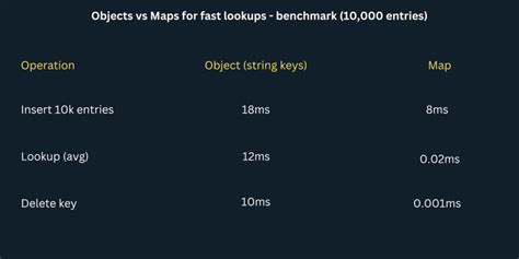 Javascript Webperformance Codingtips Optimization Marvee Amasi