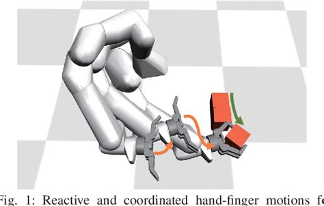 Figure 1 From Learning Motor Skills Of Reactive Reaching And Grasping Of Objects Semantic Scholar