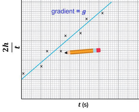 Motion Along A Straight Line Questions And Revision Mme