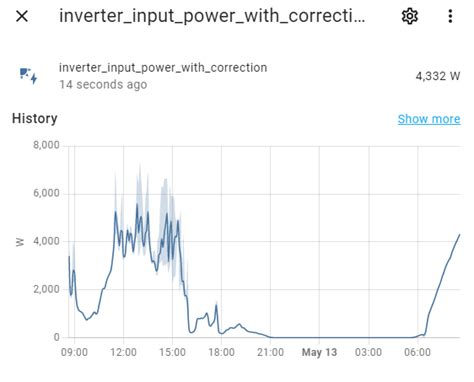 Integration Riemann Sum Integral Value Graph Is Broken Configuration Home Assistant Community