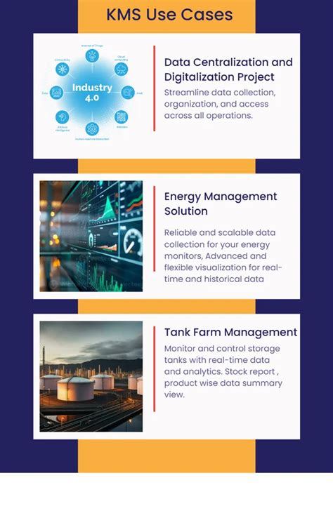 Utility Monitoring System For Energy Water Steam And Air Consumption