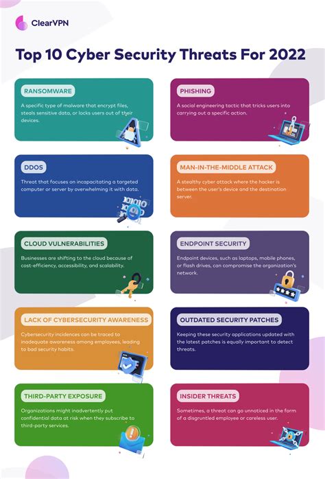 Top 10 Web Application Security Risks 2024 Yetta Katerine