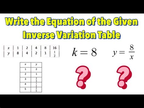 Inverse Variation Table