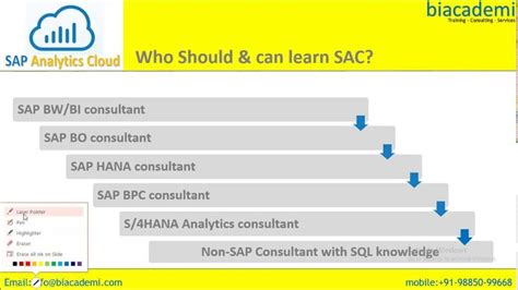 Sap Analytics Cloud Demo Video