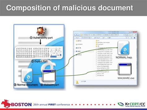 Ppt Attacks Using Malicious Hangul Word Processor Documents Powerpoint Presentation Id1652301