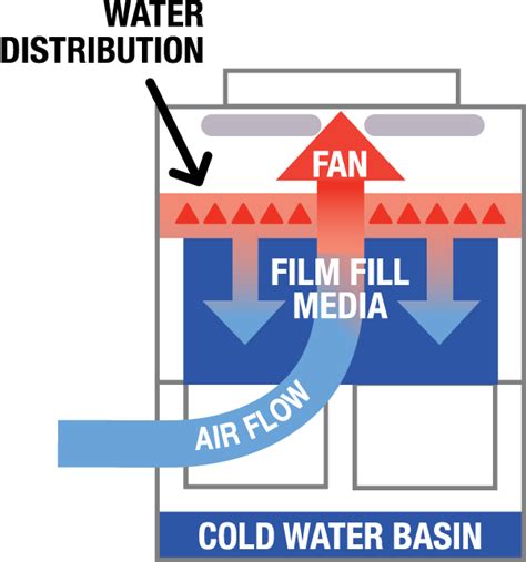 Rta Series Cool Water Tech