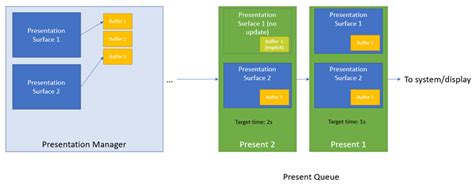 合成交换链编程指南 win32 apps microsoft learn
