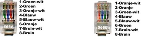 Utp Kabel Krimpen Netwerkkabel Patchen Kleurcode Netwerkkabel Leer Het Hier