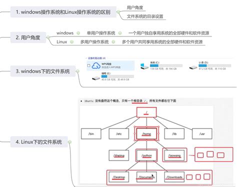 04、linux系统下文件的目录结构 Csdn博客
