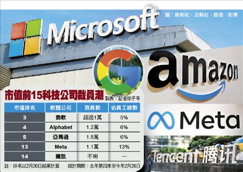軟體業裁員滾滾 全球5萬人丟頭路 自由財經