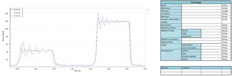 The Concept Model Behaviour In An Asr Step Response Simulation With